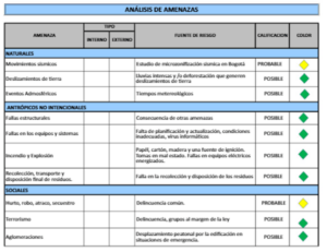 Checklist, imprescindibles para la gestión de la seguridad de las ...
