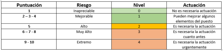 Método ROSA de evaluación de puestos de trabajo en oficina - HSE Software